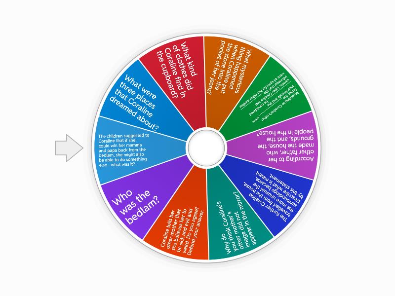 Coraline Chapters 6-7 Questions - Spin the wheel