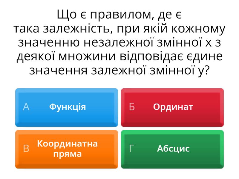 Область визначення та область значень функції Способи задання функції
