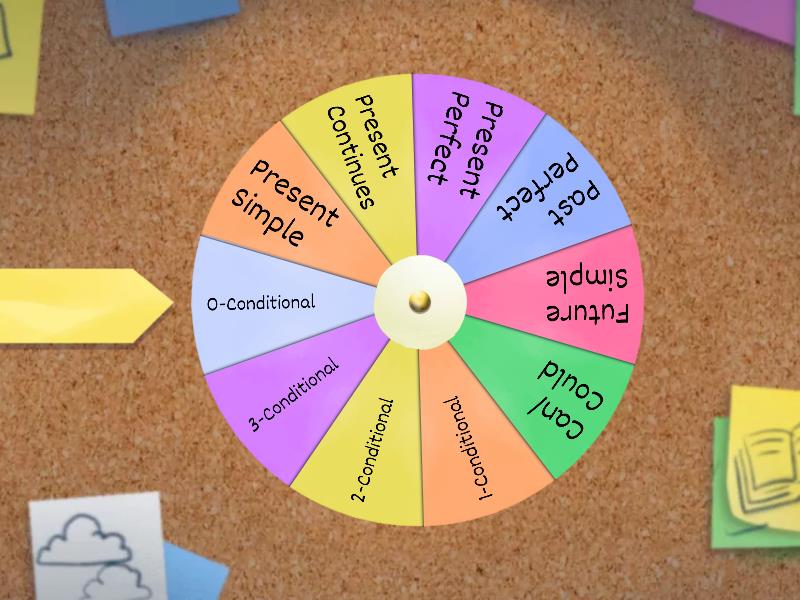 Grammar - Spin the wheel