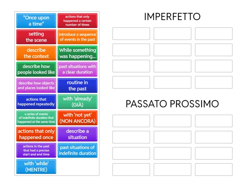 IMPERFETTO vs PASSATO PROSSIMO - When to use them - Group sort
