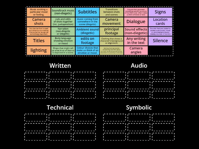 Filmic (visual text) Codes - Group sort
