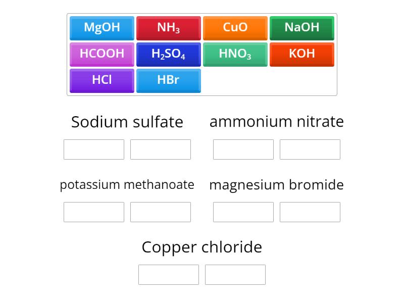 parent acids and bases - Group sort