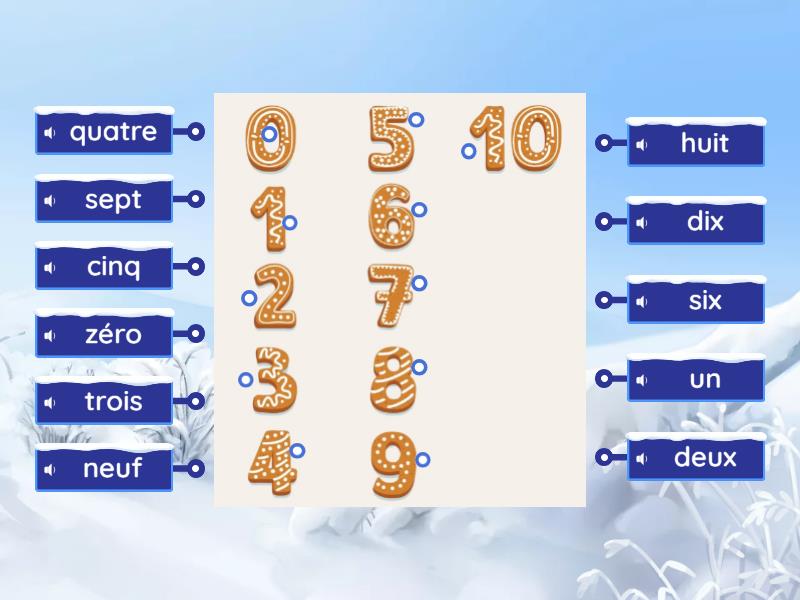 Les nombres (0 - 10) - Labelled diagram