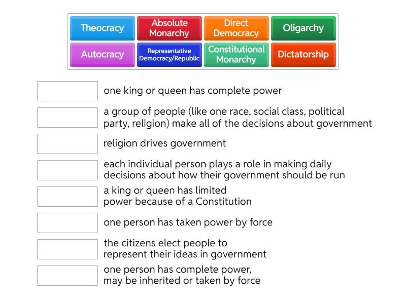 Forms of Government - Match up