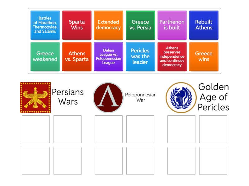 Persian and Peloponnesian Wars - Group sort