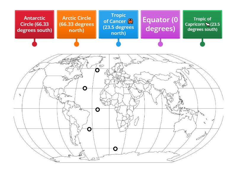 Major Lines of Latitude - Labelled diagram