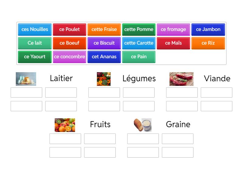 ALIEN ce cet ces cette classes la Nourriture dans les groupes alimentaires. - Group sort
