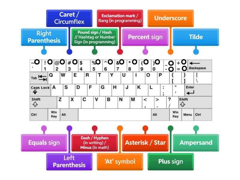 Keyboard Keys - Part 1 - Labelled diagram