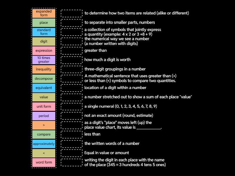 Place Value Word Wall - Match up