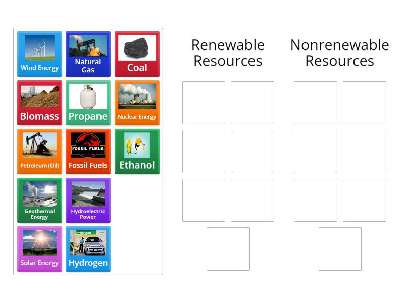 Renewable and Nonrenewable Energy Resources Sort - Group sort