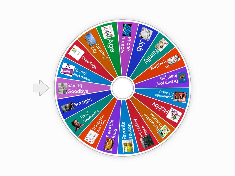 Introducing Yourself - Spin the wheel
