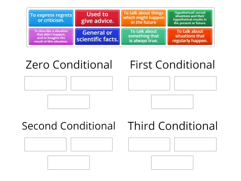 Conditionals theory - Group sort