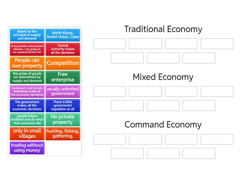 Economic Systems - Group sort