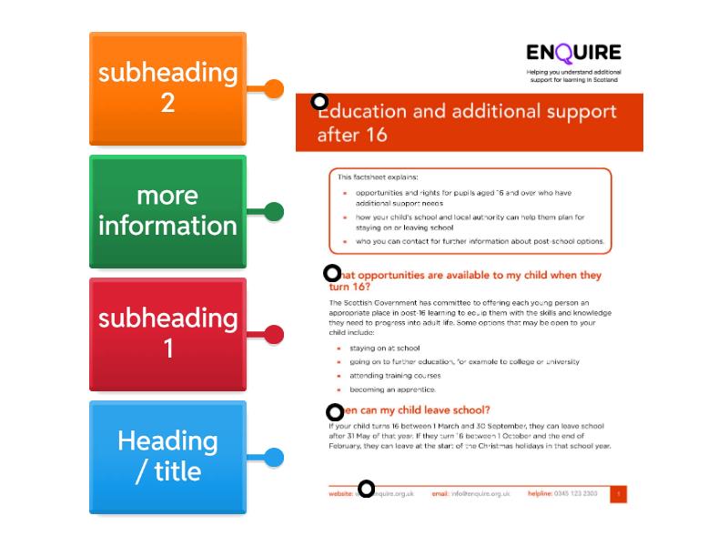 Headings and subheadings - Labelled diagram