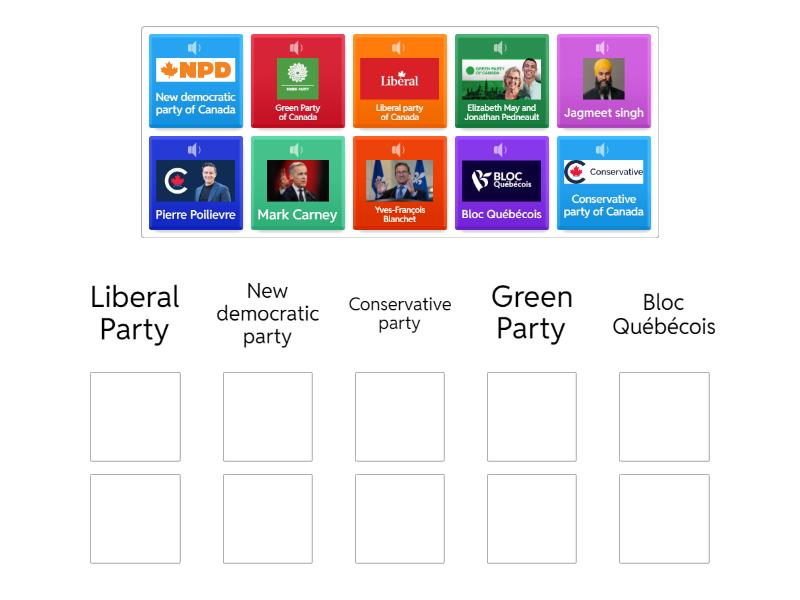 Canada Political Parties - Group sort