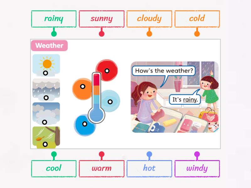 review: weather & temperature vocabulary - Labelled diagram