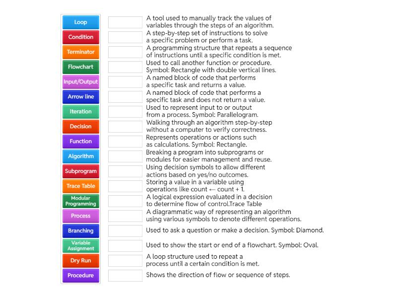 Unit 8 Algorithms - T2 Algorithms & Flowcharts - - Match up