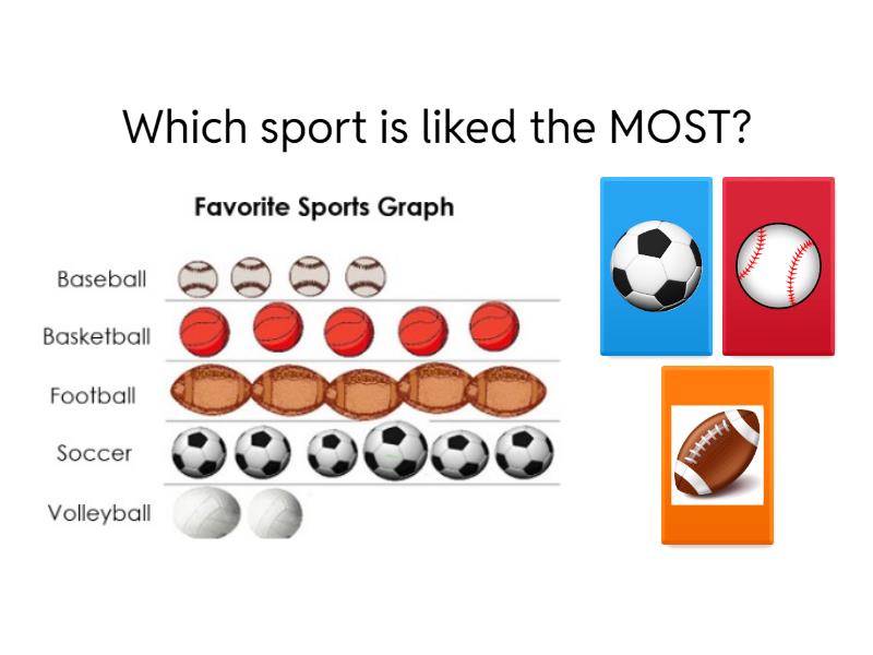 BK Picture Graph Exit Ticket - Quiz