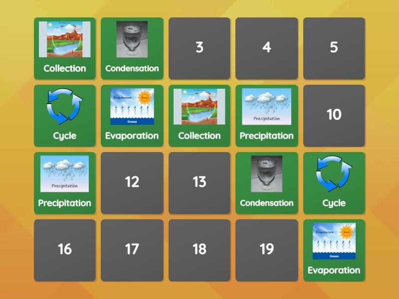 The Water Cycle - Matching pairs