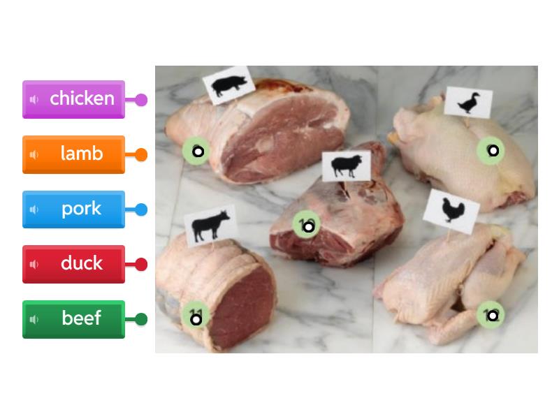 English File 4th edition Intermediate 1A Vocabulary Meat - Labelled diagram