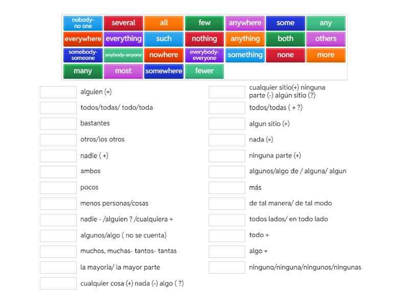 Indefinite pronouns plural, singular and both singular and plural ...