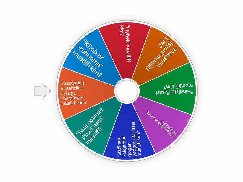 Baraban metodi. - Spin the wheel