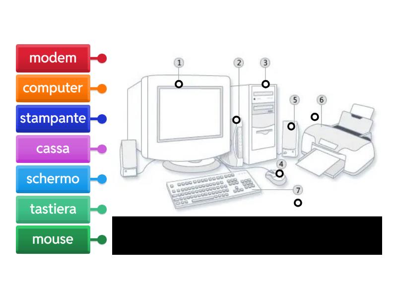 computer - Labelled diagram