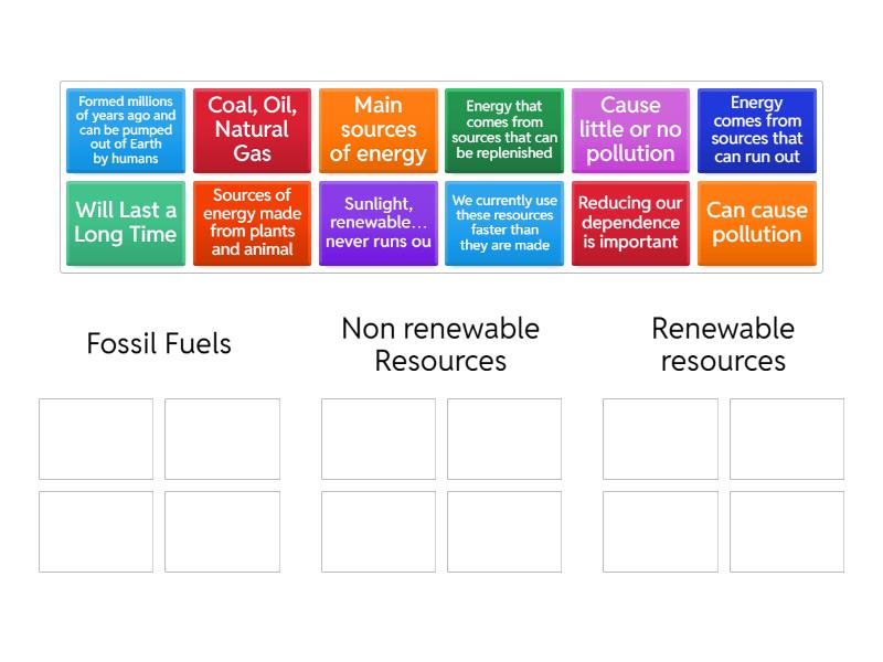 Fossil Fuels, Non renewable Resources, Renewable Resources - Group sort