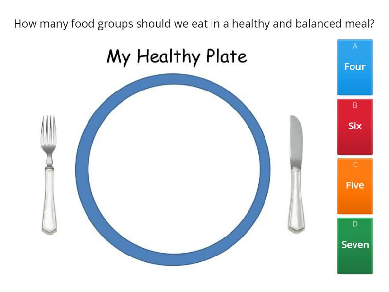 My Healthy Plate - Quiz