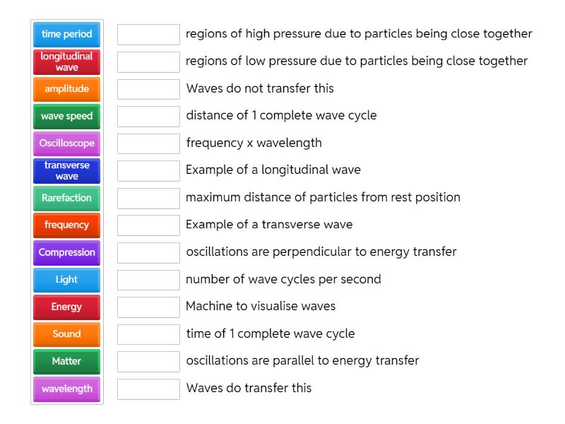 Wave Key Terms - Match up