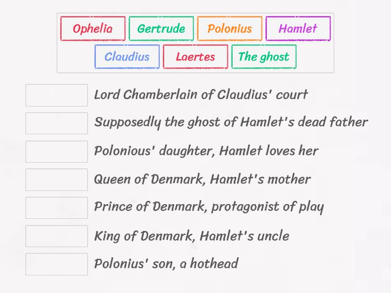 Hamlet - Characters - Match up