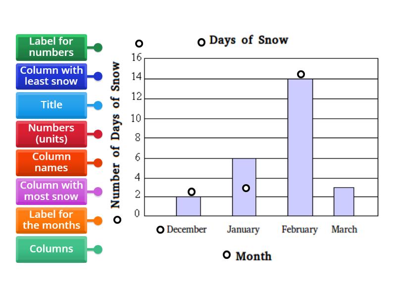 E1 Bar Chart Labelling - Labelled diagram