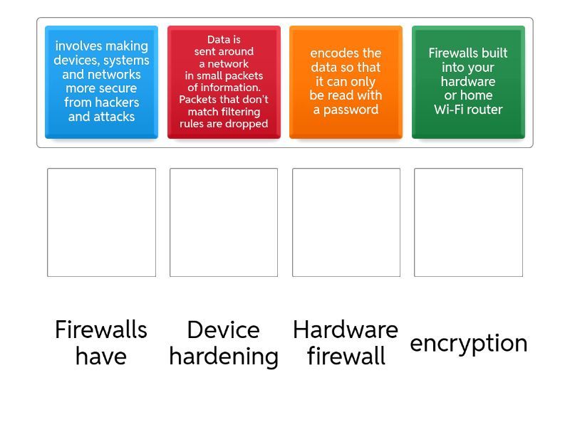 Device hardening, user restrictions, firewalls, anti-virus software ...