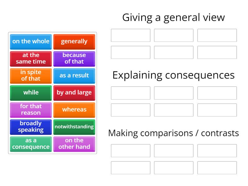 C1 Discourse markers - Ordenar por grupo