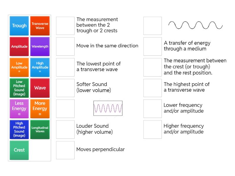 Wave Behavior - Match up