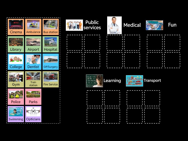 Places in the Community sorting - Group sort