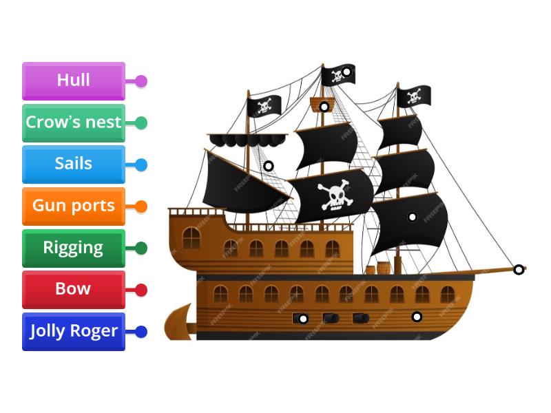 Label the Pirate Ship - Labelled diagram