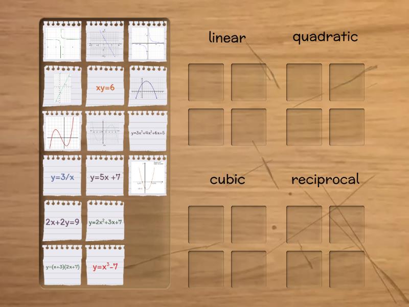 types of graphs - Group sort