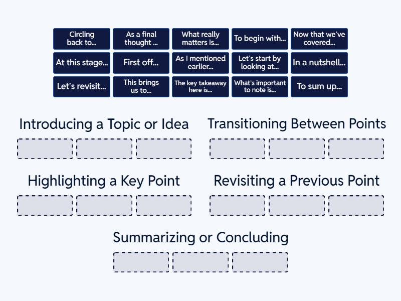 Signposting - Group sort