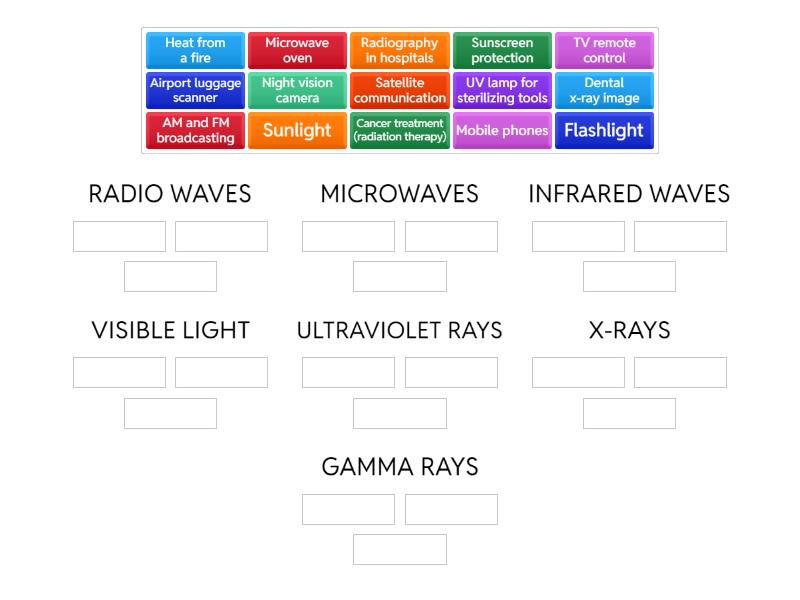 SORT THE EM-AZING WAVES - Group sort