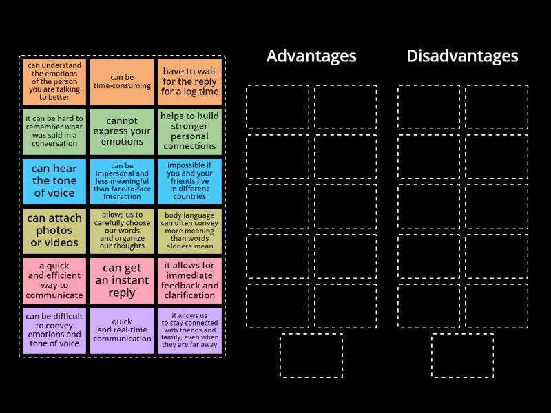 Different means of communication: advantages and disadvantages - Group sort