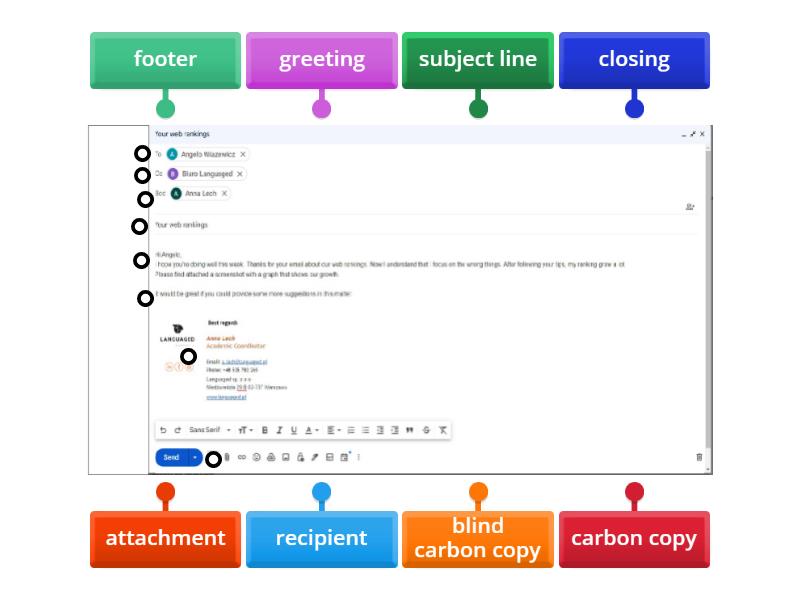 Email elements - Labelled diagram