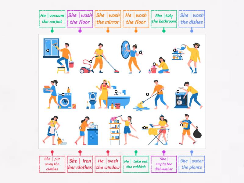 Present Continuous - Household chores - Labelled diagram