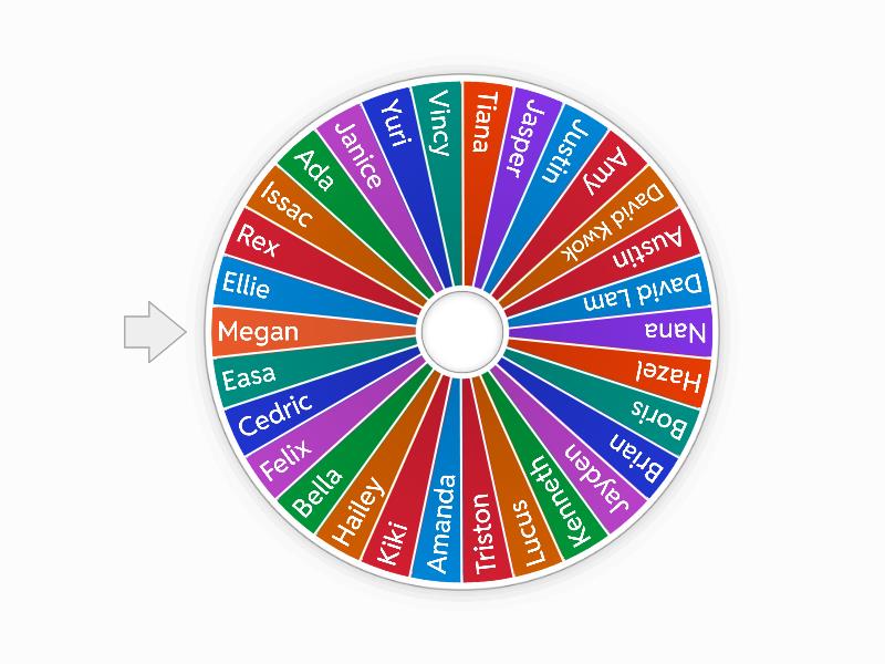 Unit 3 (3A)Activity Student names - Spin the wheel