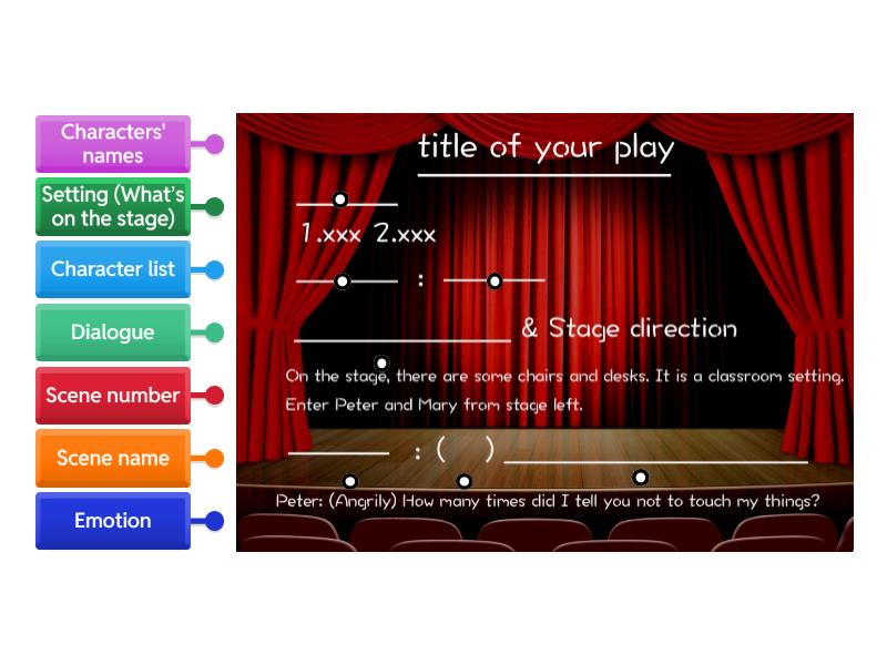 Key features in playscript - Labelled diagram