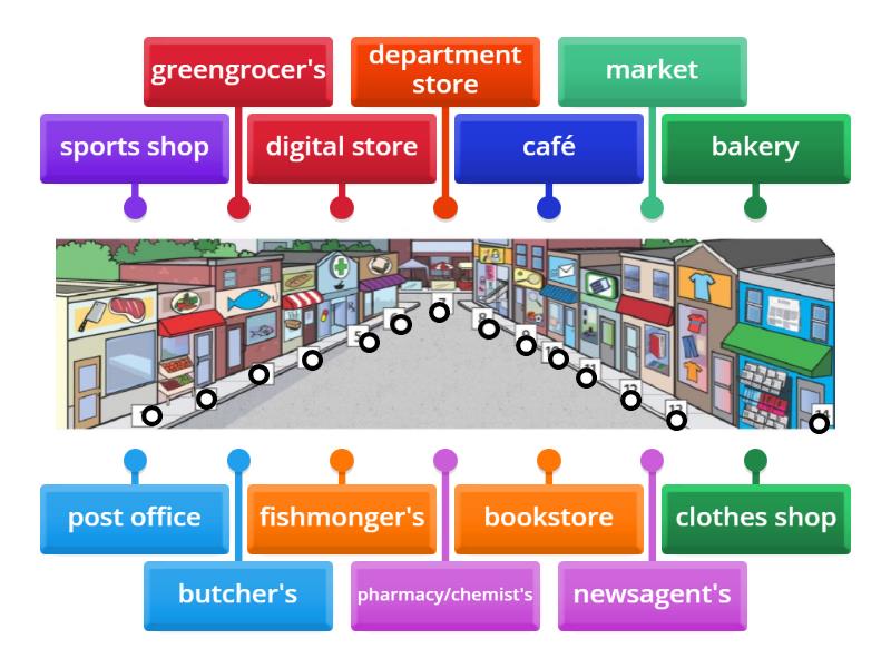 Types of shops - Labelled diagram