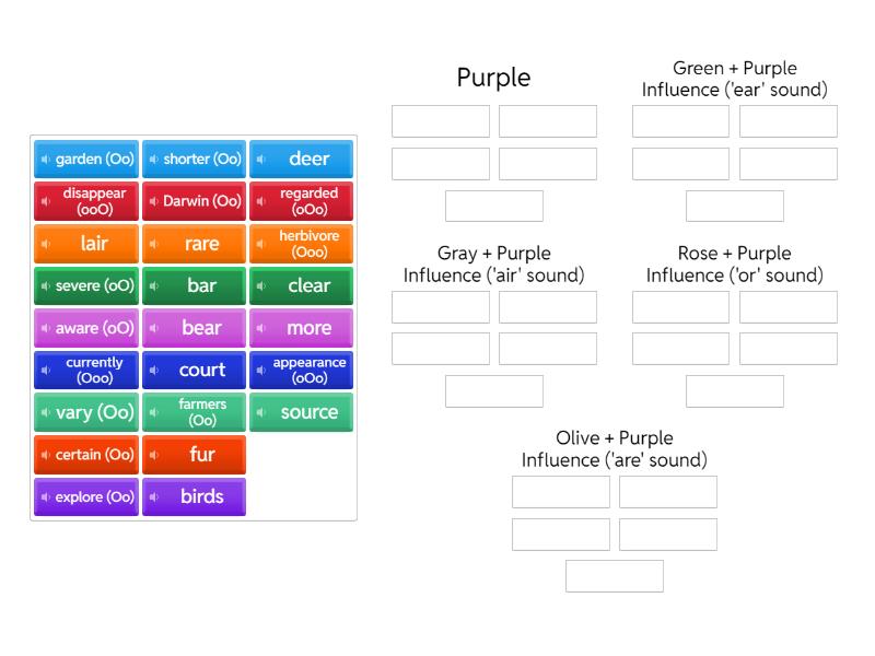 Pronunciation: 'R' and 'R'-Influenced Vowels - Group sort