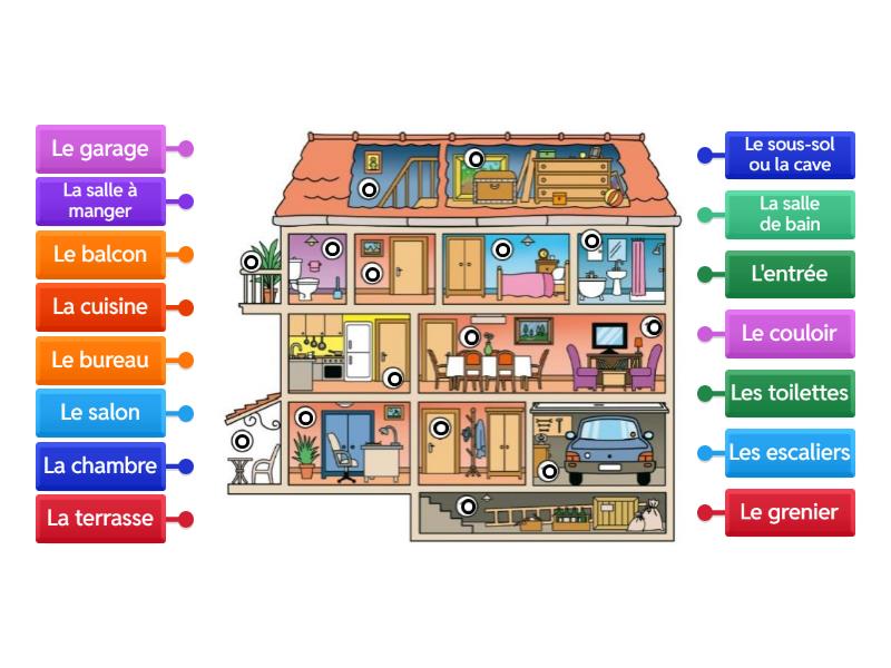 Les parties de la maison. - Labelled diagram