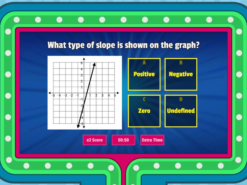 Linear Relationships STAAR Review - Gameshow quiz