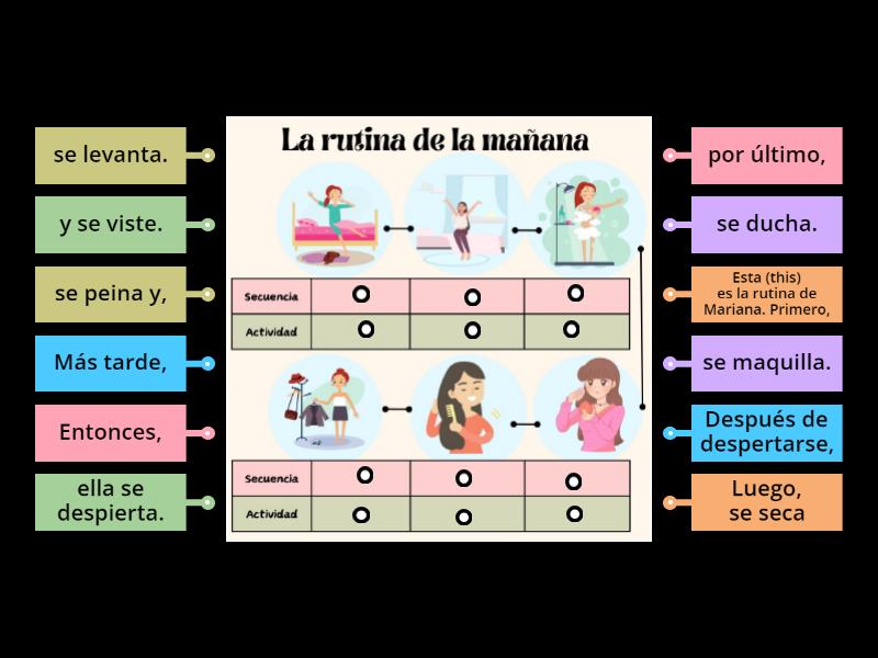 La rutina de Mariana (reflexivos y secuencia) - Labelled diagram